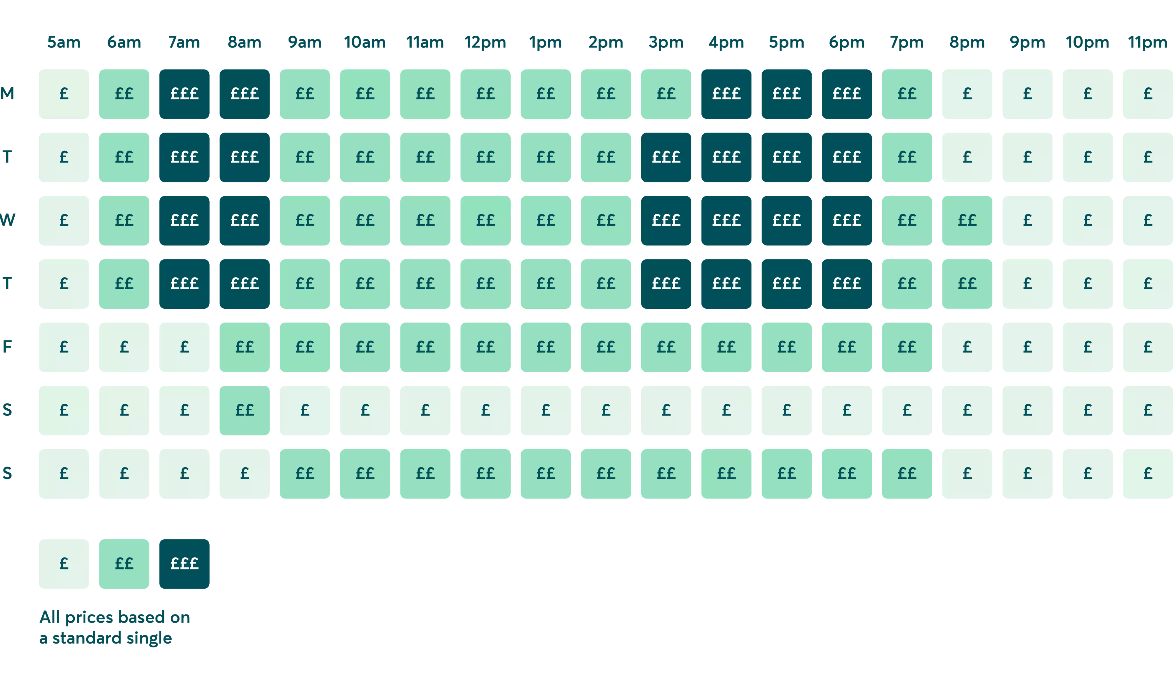 Advance Train Tickets | Avanti West Coast