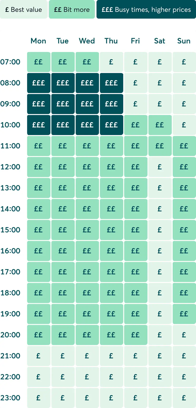 Advance train tickets | Avanti West Coast
